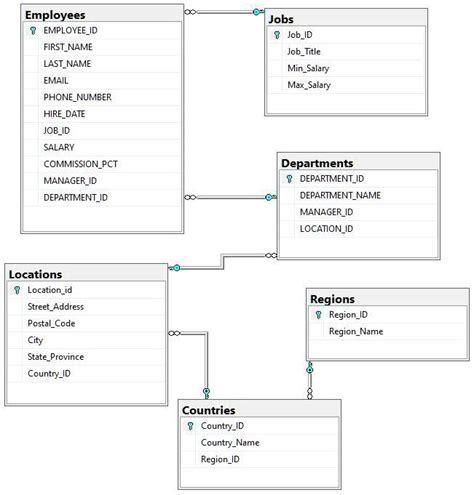 Use MS SQL Server Write A Query That Shows The Department Name And The