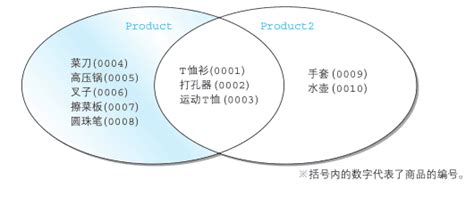 Sql基础 表的加减法和joinsql 加法 Csdn博客 Sql基础 表的加减法和joinsql 加法 Csdn博客