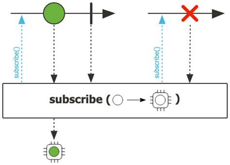 스프링 API 비동기 논블로킹 방식 호출 How to call API with async nonblocking method