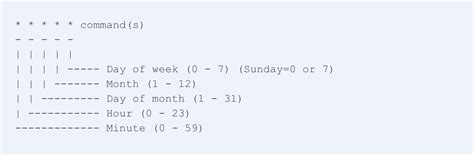 Task Scheduling On Linux Crontab