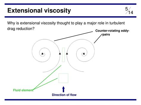 Ppt Extensional Viscosity Measurements Of Drag Reducing Polymer