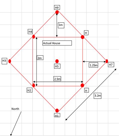 Schematic Representation Of The Grid Sampling Implemented In The