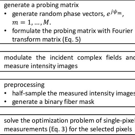 Simulation For The TM Retrieval Algorithm With Phase Correction A