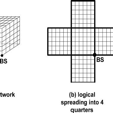 Cube And Its Planar Representation Download Scientific Diagram