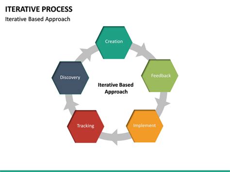 Iterative Process PowerPoint Template SketchBubble