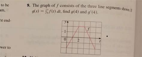 Solved To Be 9 The Graph Of F Consists Of The Three Line