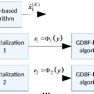 Reference Updates By Using The Deterministic Re Initializations