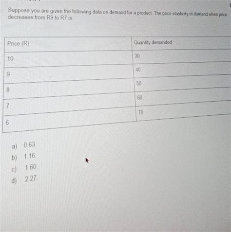 Solved Suppose You Are Given The Following Dala On Demand