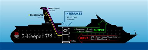 Monitoring Reporting Verification MRV Services By