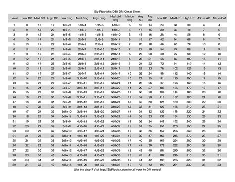 Pathfinder Size Chart