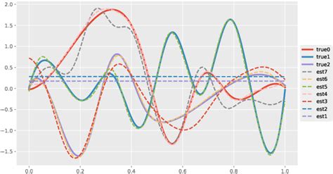 Figure 2 From Scalable Nonparametric Bayesian Learning For Dynamic Velocity Fields Semantic
