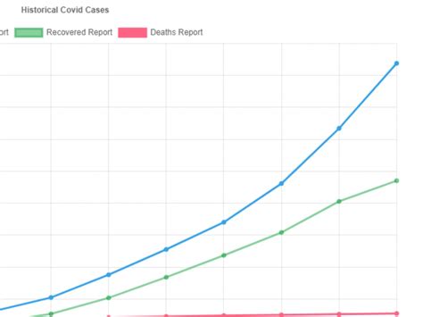 A React Js Web App Having Typescript And Tailwind Css Ui Upwork