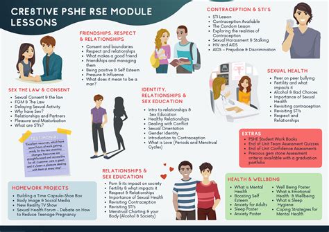 Cre8tive Resources PSHE Pink Relationships Sex Education Curriculum For Secondary Babes