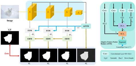 Camouflaged Object Detection That Does Not Require Additional Priors