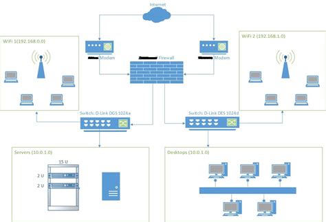 Is Linksys Sg 300 28 Port Gigabit Switch Supports Fail Over Cisco Community