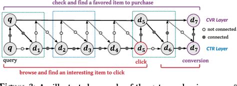 Figure 1 From Multi Scale User Behavior Network For Entire Space Multi Task Learning Semantic