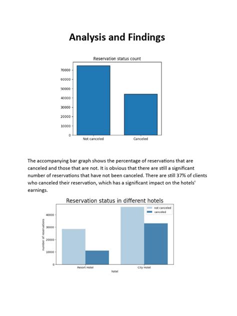 Data Analysis Report Hotel Booking Pdf Finance And Money Management
