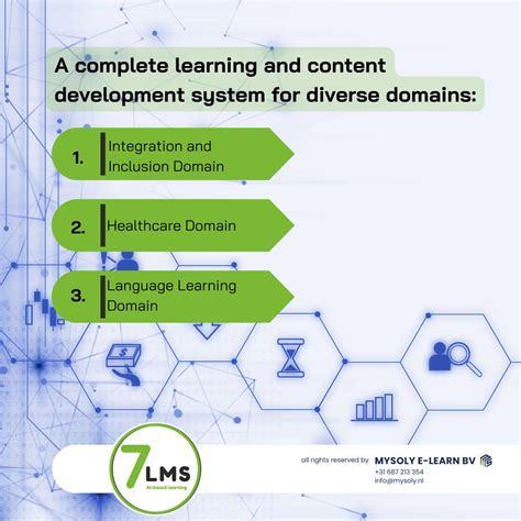 7lms On Linkedin Lms Learningmanagementsystems Elearningsolutions Learningsolutions…