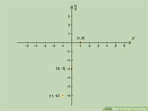 3 Ways To Graph Inequalities WikiHow
