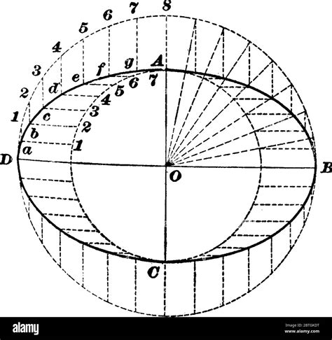 Ellipse Focal Stock Vector Images Alamy
