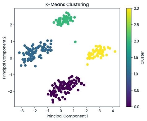 João Francisco Miller On Linkedin Datascience Biology Datacamp