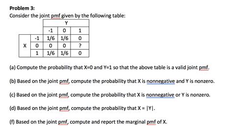 Solved Problem Consider The Joint Pmf Given By The Chegg