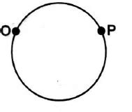 Particle P Shown In Figure Is Moving In A Circle Of Radius R Cm With Linear Speed V Ms