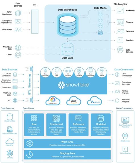 Datascience Bigdata Etl Businessintelligence Alex Wang 61 Comments