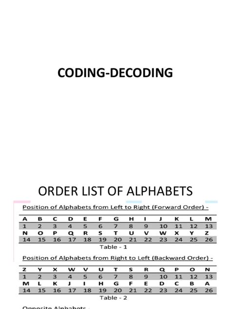 Coding Decoding Pdf Consonant Vowel