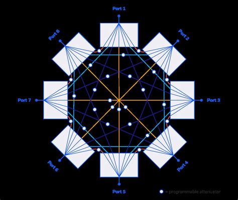 Switch Matrix Configurations Mcdi Mini Circuits Israel