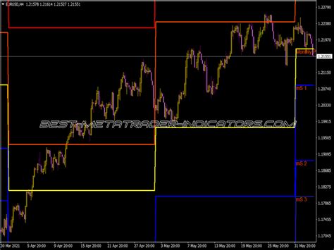 Daily Weekly Monthly Hilo Pivot Points ⋆ Top Mt4 Indicators Mq4 Or Ex4 ⋆ Best Metatrader