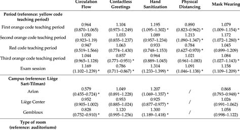 binary binomial negative regression prevalence ratios of the compliance