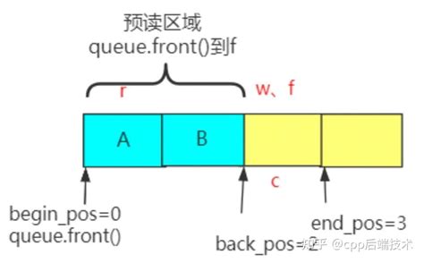 揭秘C 无锁队列的几种实现及性能对比 知乎