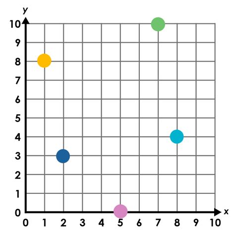 Grade 5 Geometry Jeopardy Template
