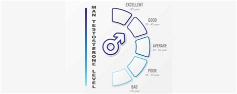 Testosterone Pellets For Men Just 4 Males