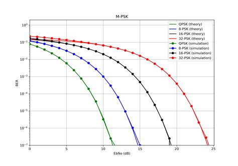 Modulationpy M Psk And M Qam Implementation · Issue 100 · Veeresht