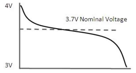 Nominal Voltage And Ac And Dc Standards Iee Business