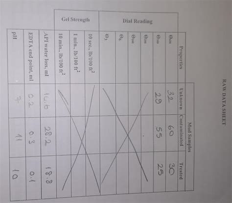 Solved Calculate The Total Hardness Of The 3 Mud Samples I