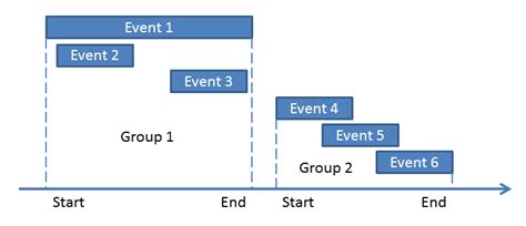 A Code Thiefs Brag Advanced Sql Group Overlapping Events Using