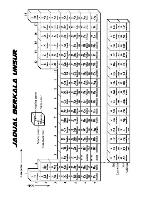 Jadual Berkala Print Pdf