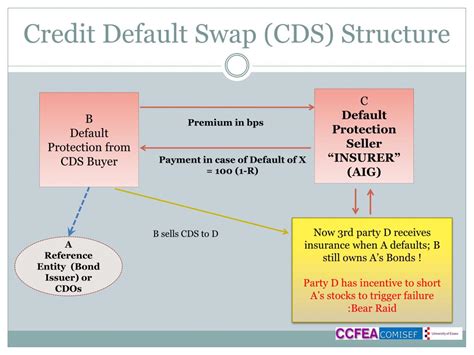 Ppt Financial Contagion And Large Scale Agent Based Model Of Financial