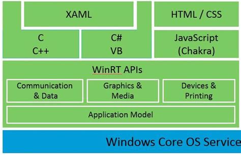 On The Way To Net One” Damir Dobric Posts Developersde
