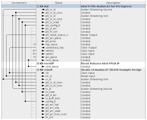 Intel Fpga P Tile Avalon Streaming Ip For Pci Express Design Example User Guide