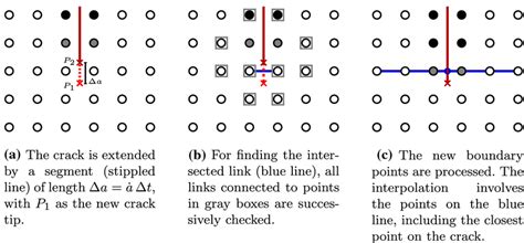 Handling Of A Dynamic Crack Dark Red With Processing Of Boundary Download Scientific Diagram