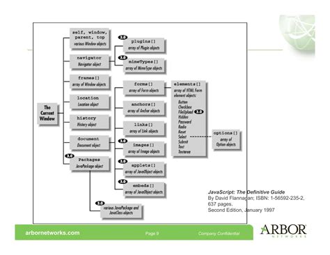Reverse Engineering Malicious Javascript Ppt