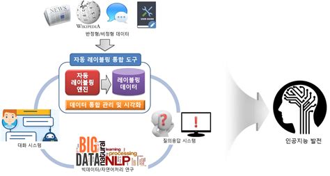 Github Sgnlplabelingnlplabeling