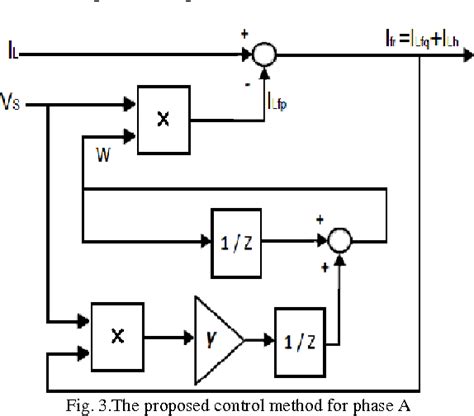 Figure 11 From Adaptive Neural Network Control Of Shunt Active Filter