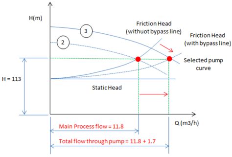 Pump Mcf Minimum Continuous Flow Design 네이버 블로그