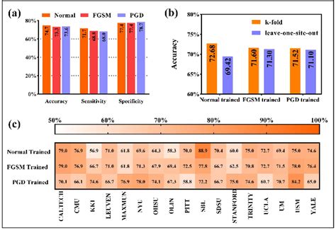 Figure 1 From Adversarial Learning Based Node Edge Graph Attention