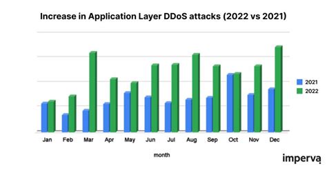mark boaz on linkedin ddos threat landscape report 2023 resource library